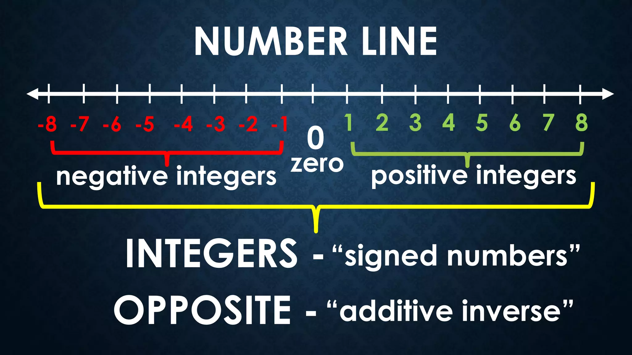 Introduction to Integers (Oppositeness and Representation) | PDF