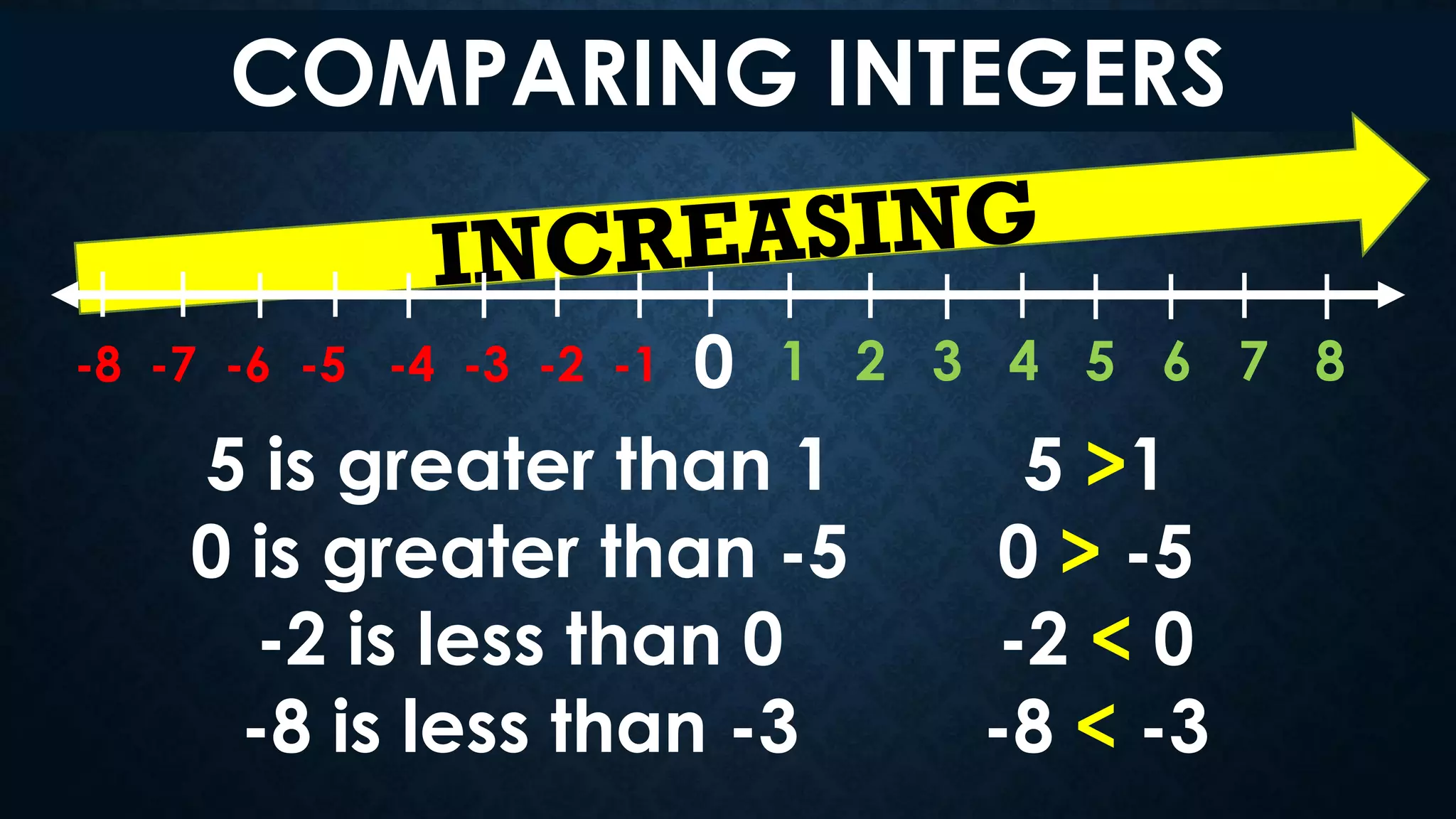 Introduction to Integers (Oppositeness and Representation) | PDF