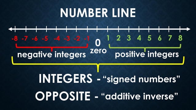 Introduction to Integers (Oppositeness and Representation) | PDF | Programming Languages | Computing