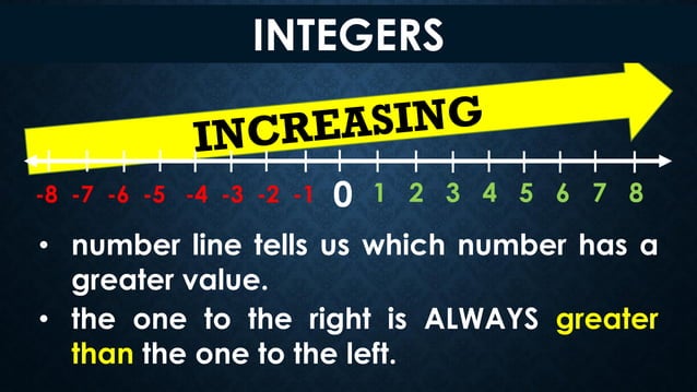 Introduction to Integers (Oppositeness and Representation) | PPT
