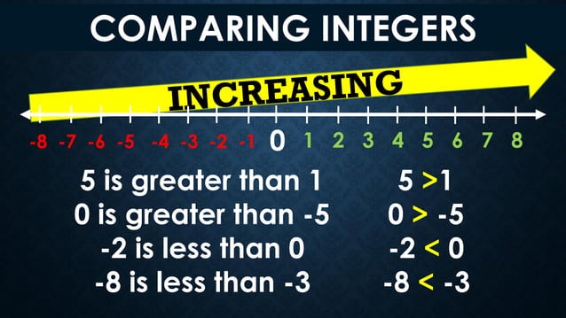 Introduction to Integers (Oppositeness and Representation) | PPT