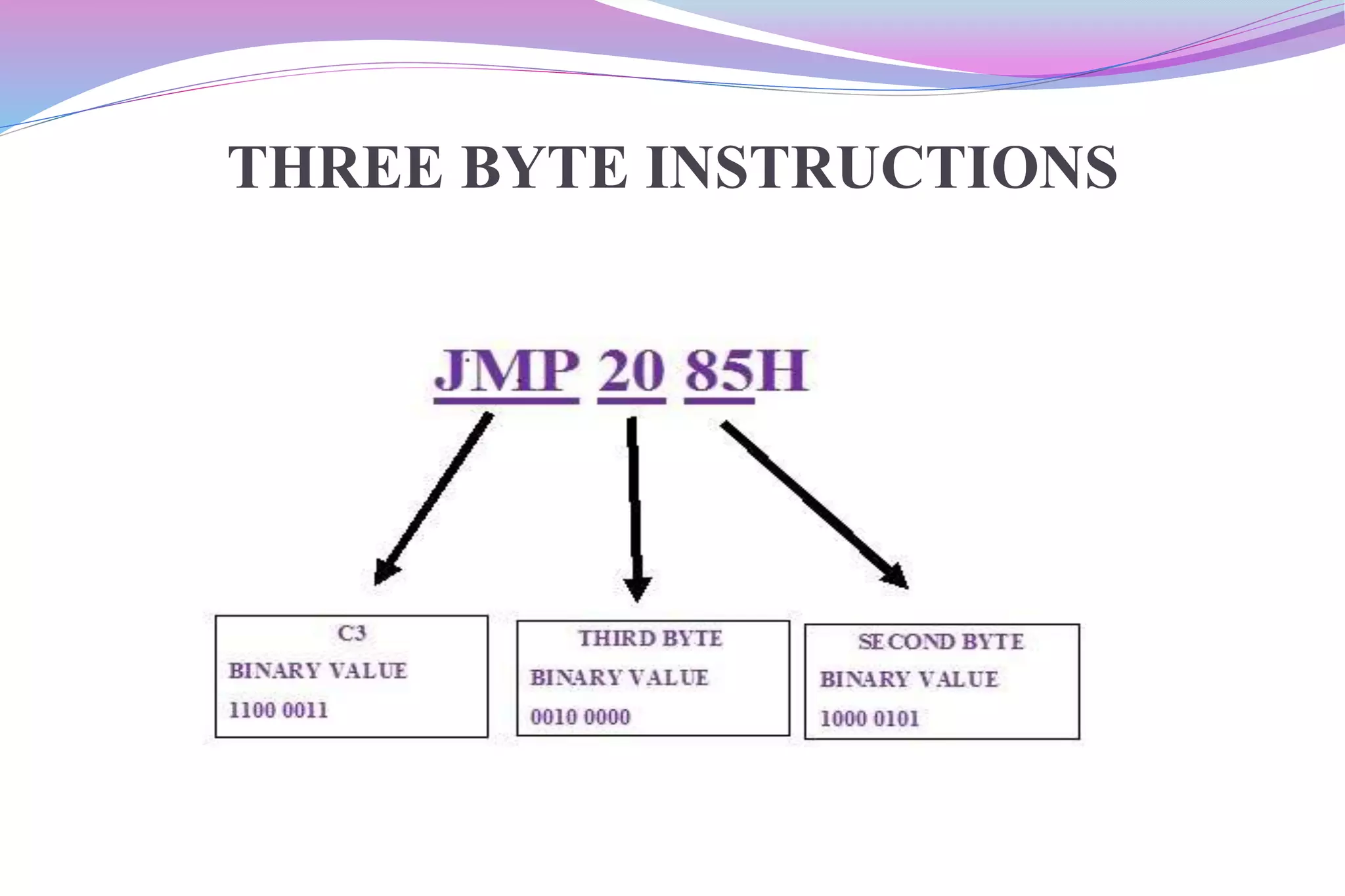 Instruction Format And Addressing Modes Ppt