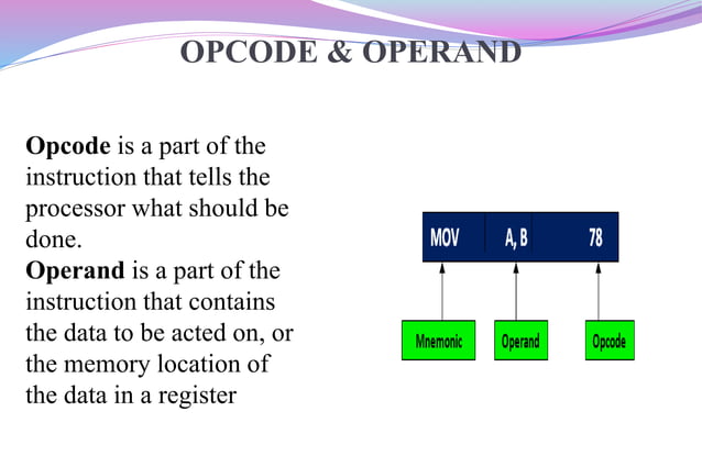 instruction format and addressing modes | PPTX