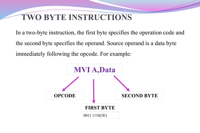 instruction format and addressing modes | PPTX