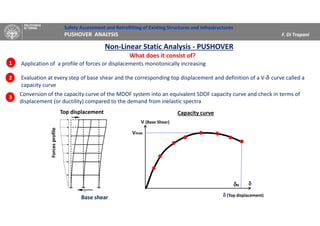 Nonlinear Static Analysis (Pushover) | PPT