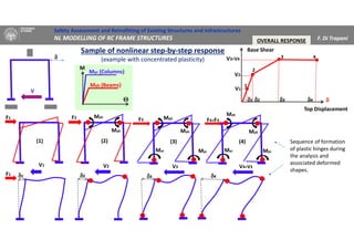 Nonlinear Static Analysis (Pushover) | PPT