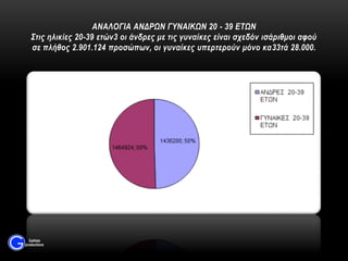 7 Γιατί δεν παντρεύονται οι νέοι σήμερα; | PDF