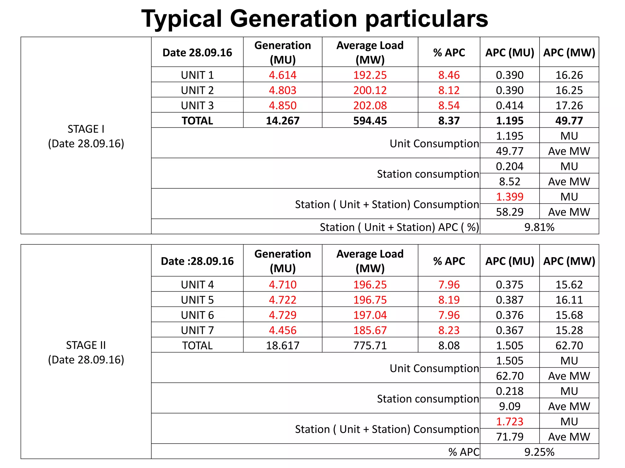 APC in thermal power plant | PPTX