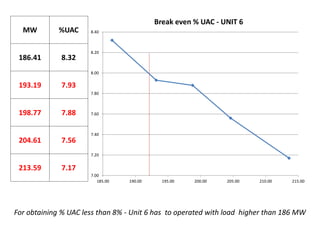 APC in thermal power plant | PPTX