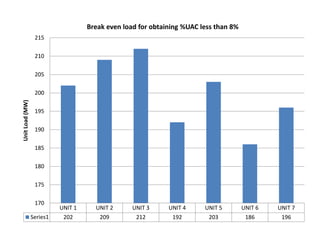APC in thermal power plant | PPTX