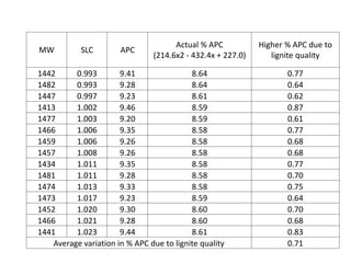 APC in thermal power plant | PPTX