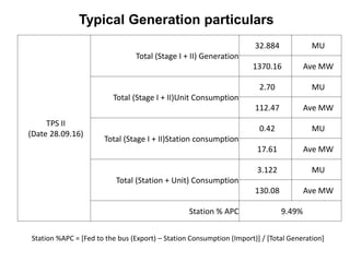 APC in thermal power plant | PPTX