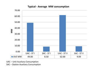 APC in thermal power plant | PPTX