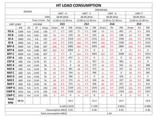 APC in thermal power plant | PPTX