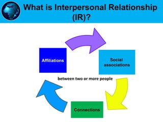 Interpersonal Skill _ Materi Training "LEADERSHIP for Manager ...