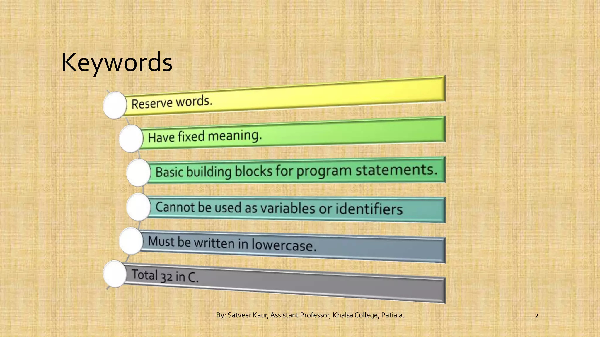 keywords and identifiers | PPTX