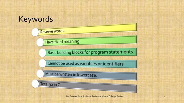 keywords and identifiers | PPTX
