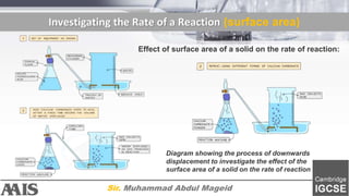 7.2 chemical reactions factors affecting rate of chemical reaction | PPT