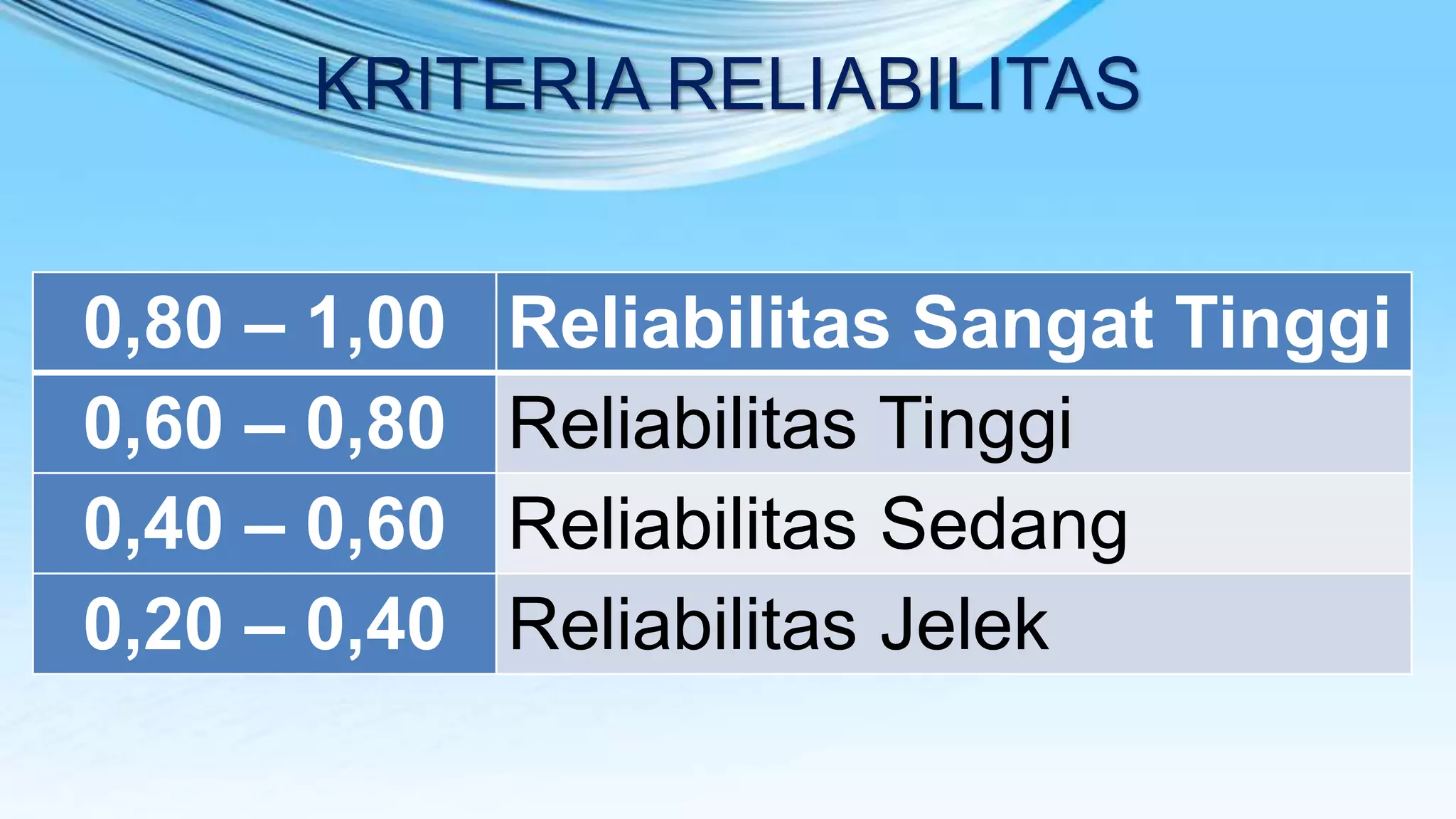 VALIDITAS DAN RELIABILITA INSTRUMEN | PDF