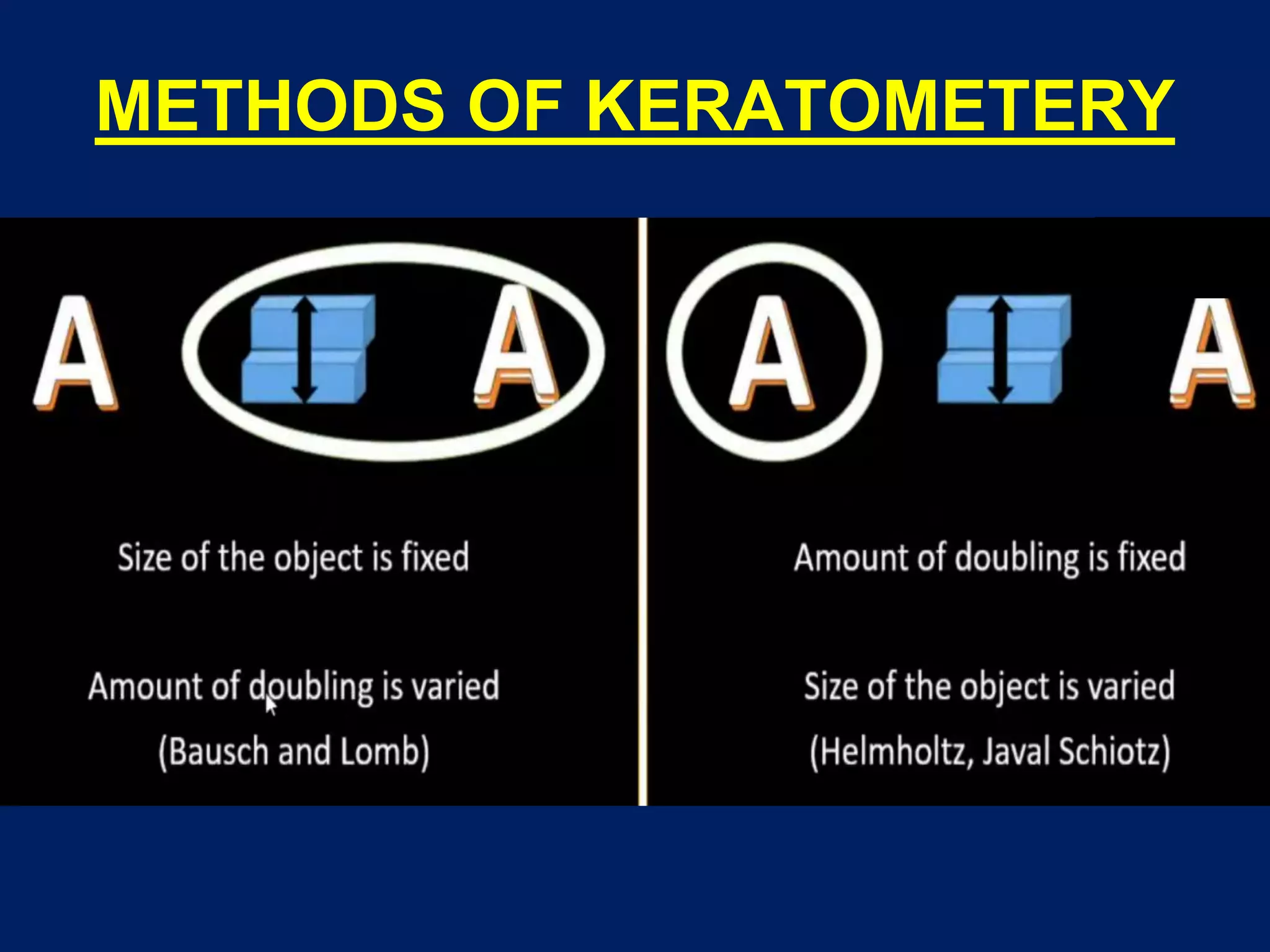 Keratometry | PPT