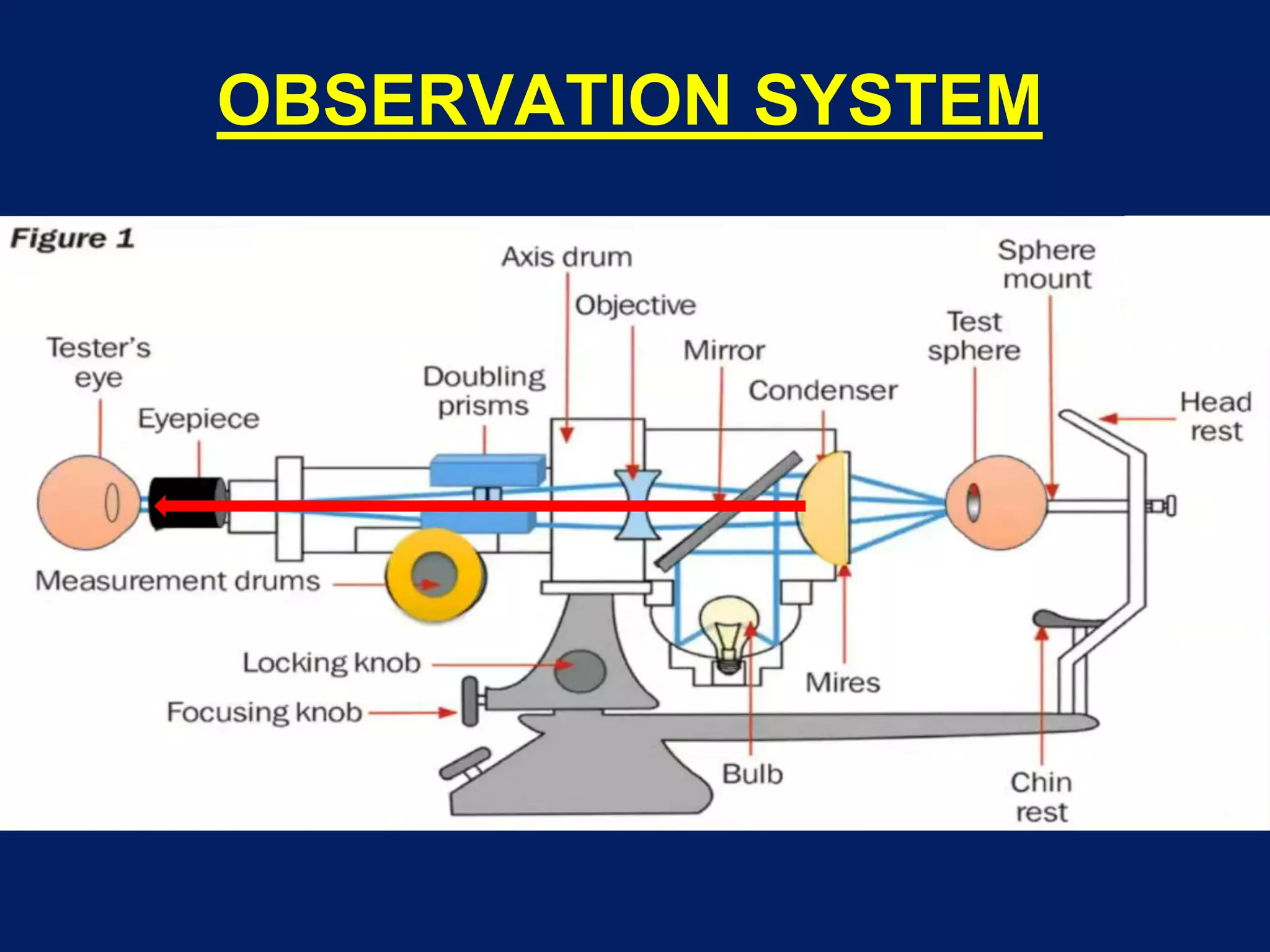 Keratometry | PPT