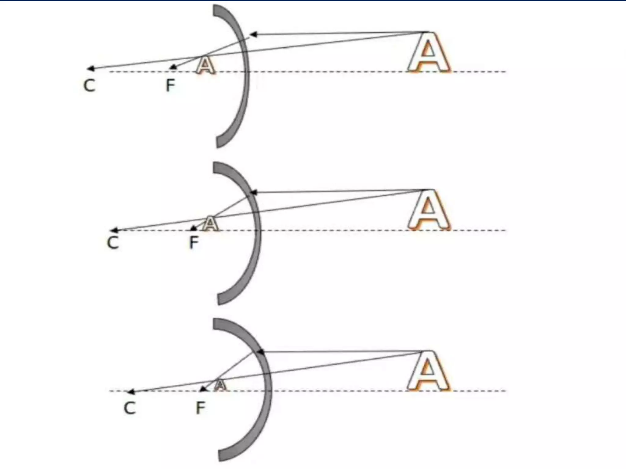 Keratometry | PPT