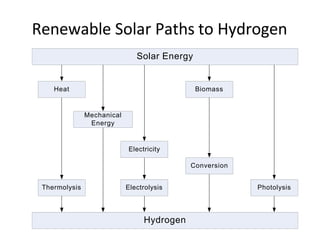 Energy resources | PPT