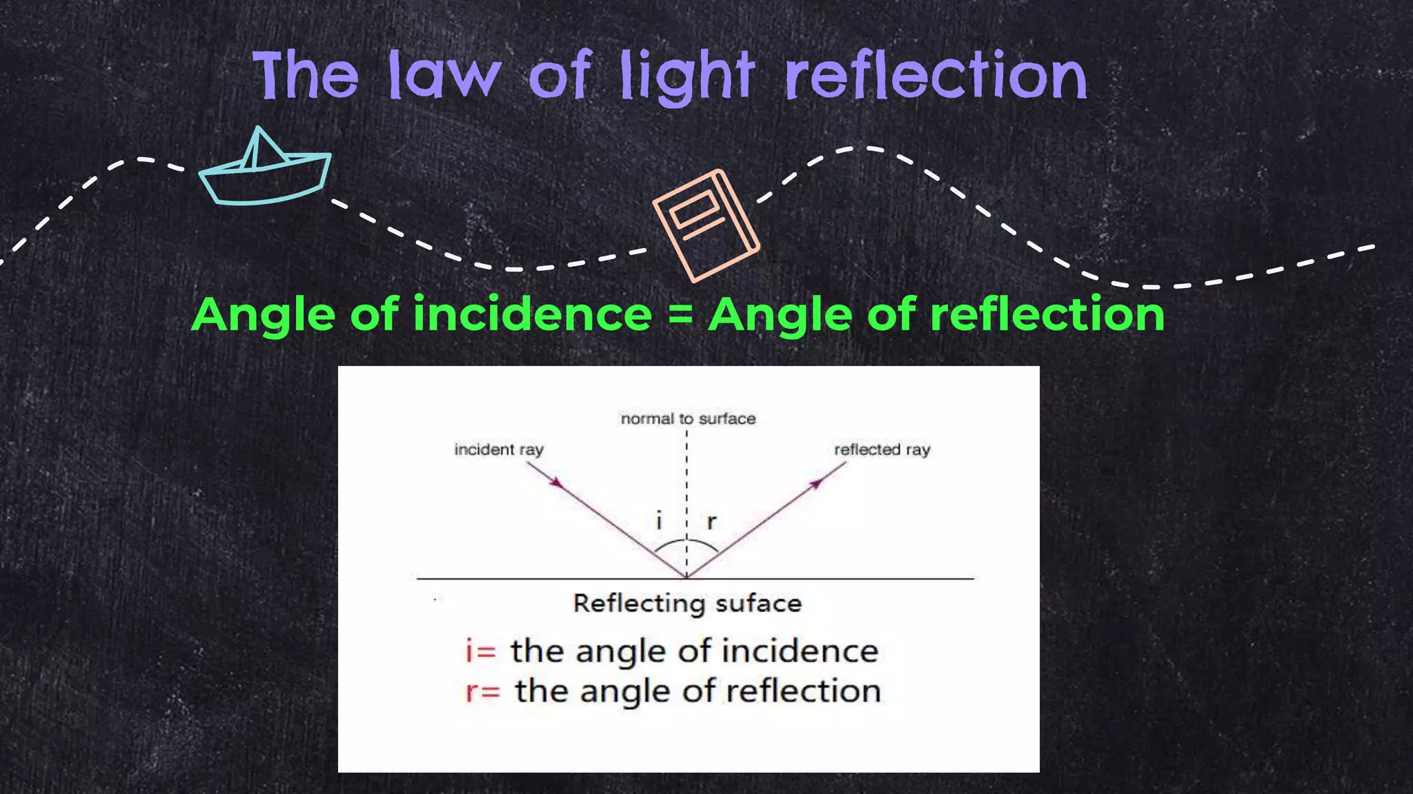 7.3- Reflection of Light | PPT