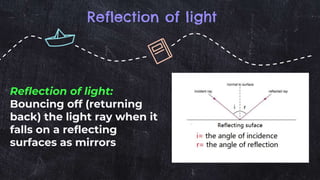 7.3- Reflection of Light | PPT