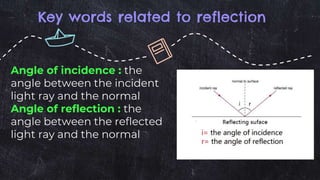 7.3- Reflection of Light | PPT
