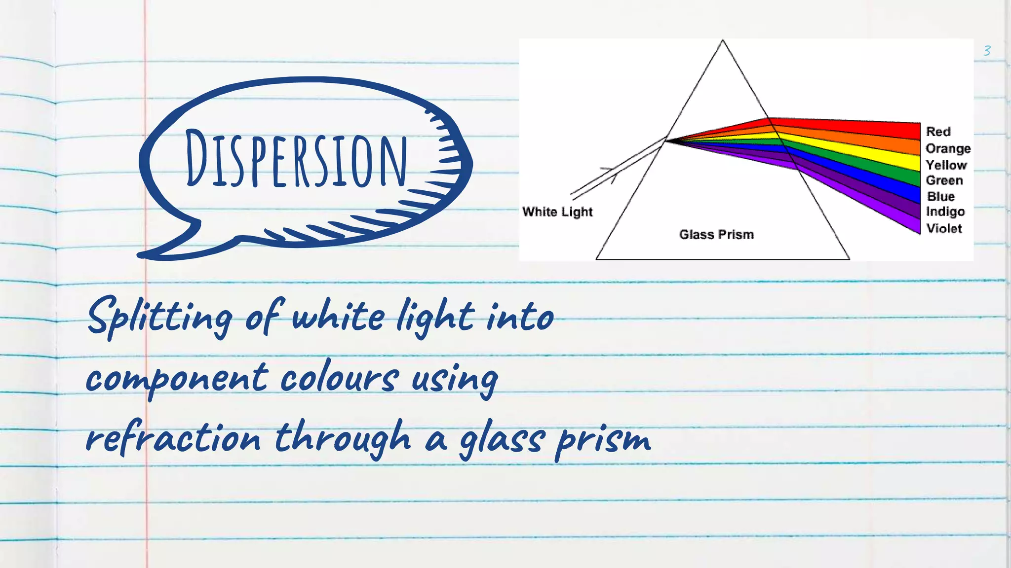 7.5-dispersion and spectrum | PPTX