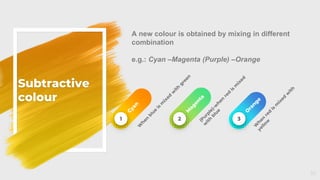 7.6-investigating colours | PPT