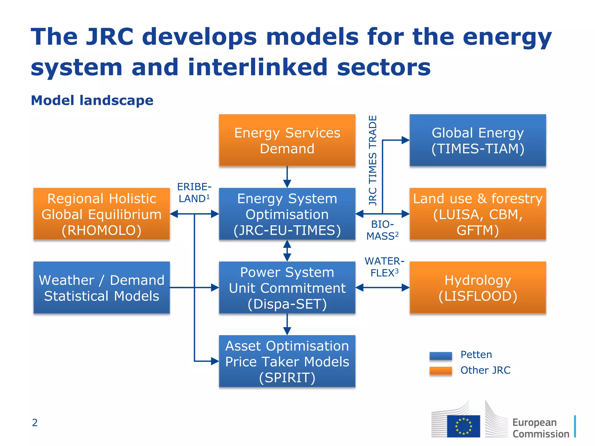 JRC-EU-TIMES updates and outlook | PDF