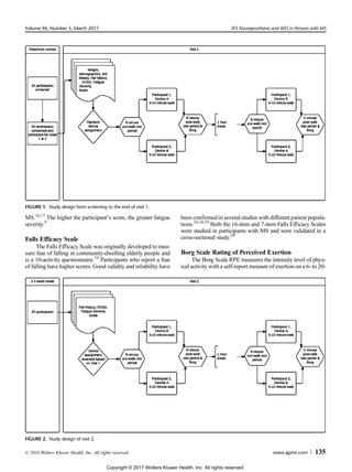 7-2017 Perceived Exertion Is Lower When Using a FES.pdf