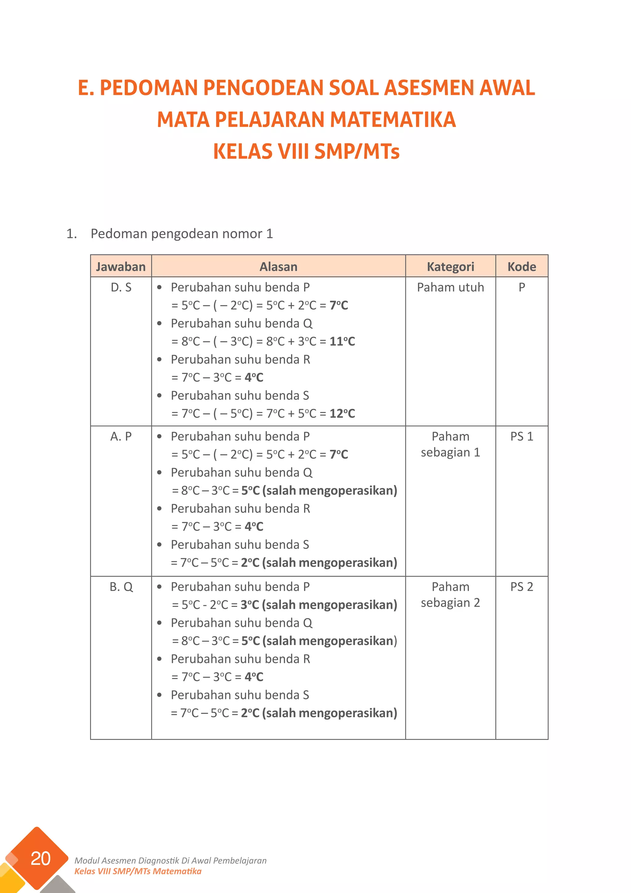 Modul Asesmen Awal Matematika SMP/MTs Kelas VIII | PDF