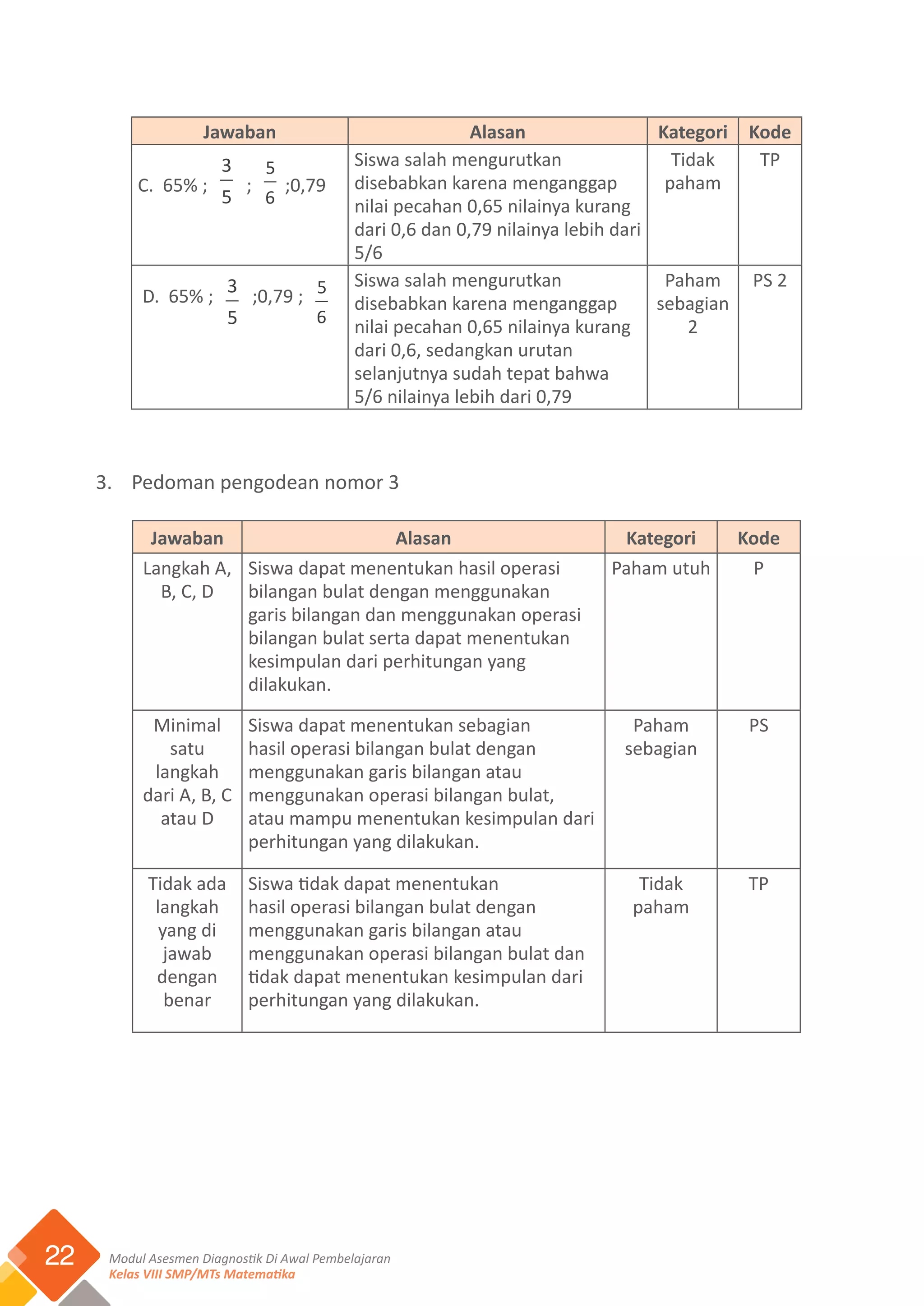 Modul Asesmen Awal Matematika SMP/MTs Kelas VIII | PDF