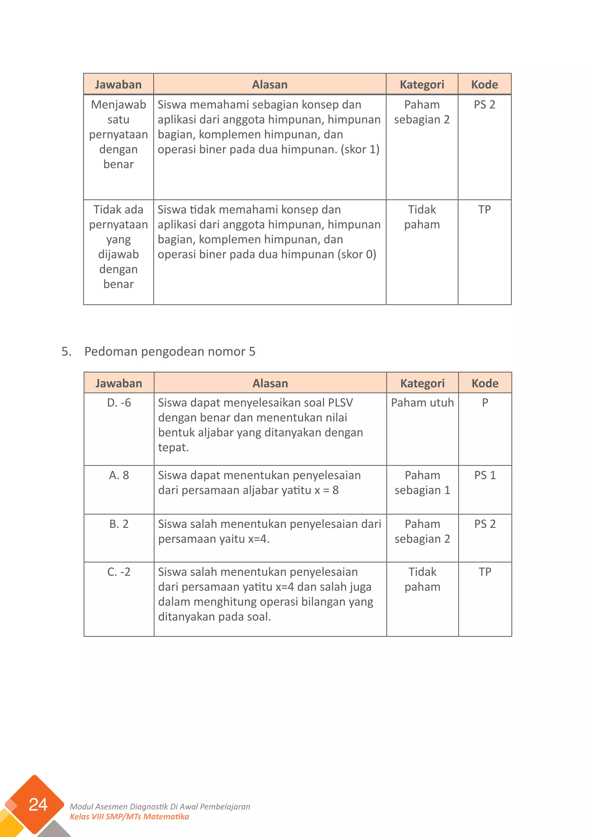 Modul Asesmen Awal Matematika SMP/MTs Kelas VIII | PDF