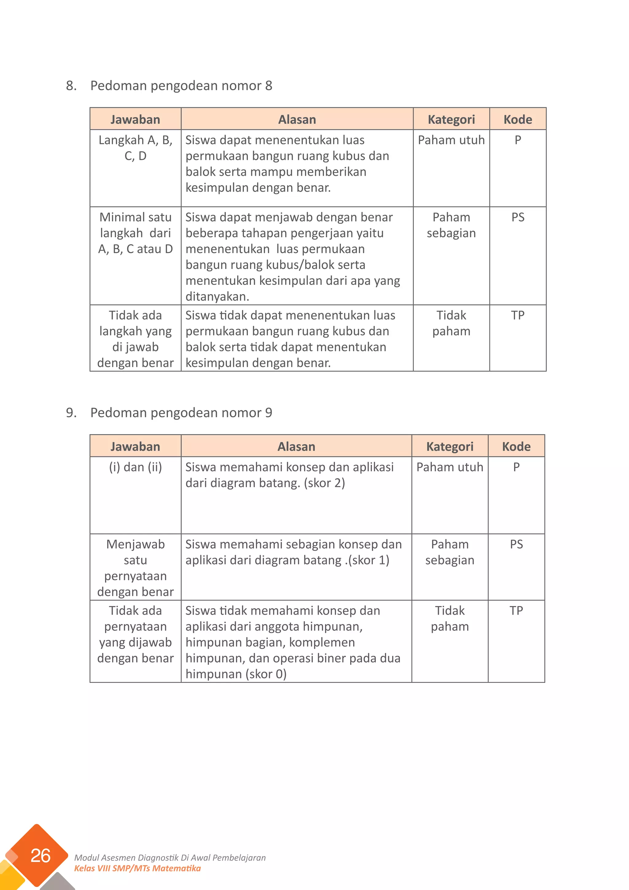 Modul Asesmen Awal Matematika SMP/MTs Kelas VIII | PDF