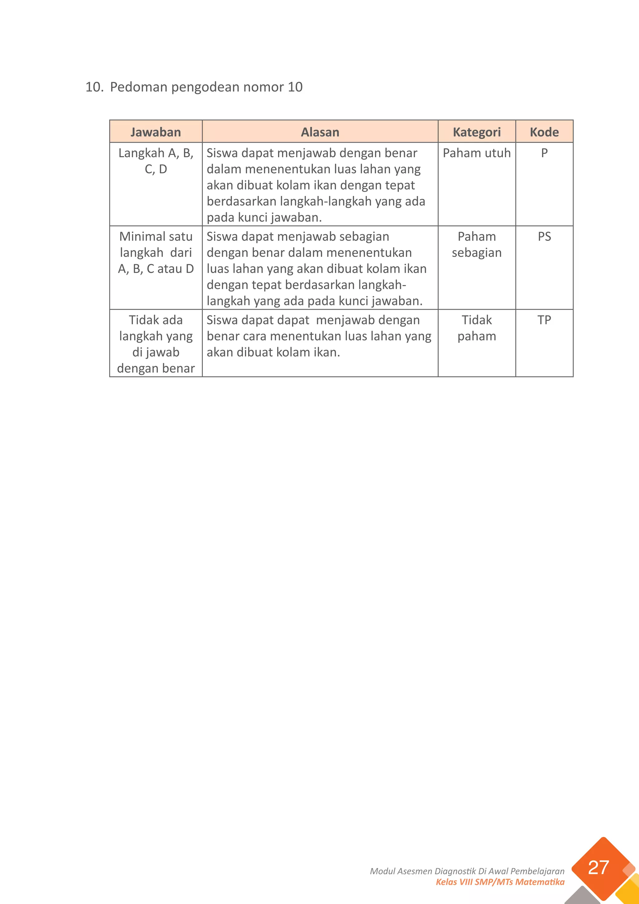 Modul Asesmen Awal Matematika SMP/MTs Kelas VIII | PDF