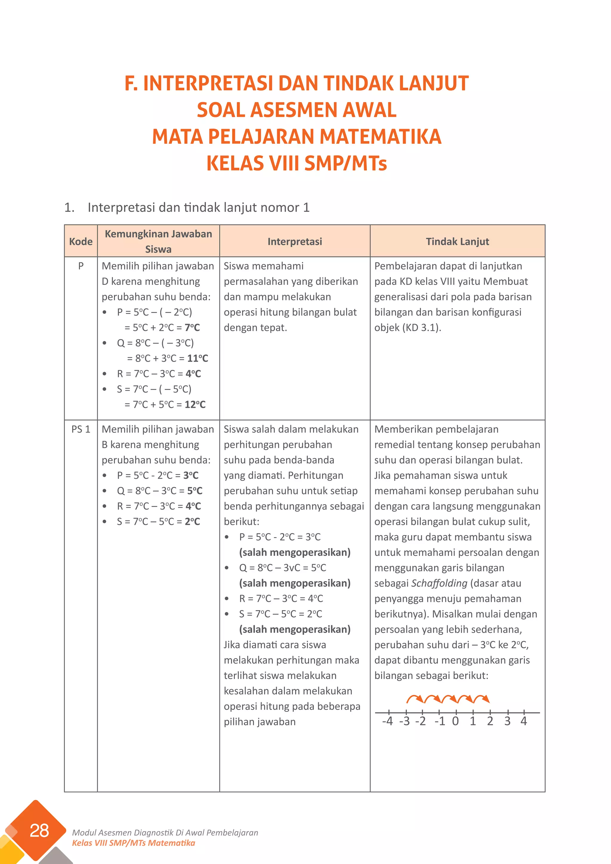 Modul Asesmen Awal Matematika SMP/MTs Kelas VIII | PDF