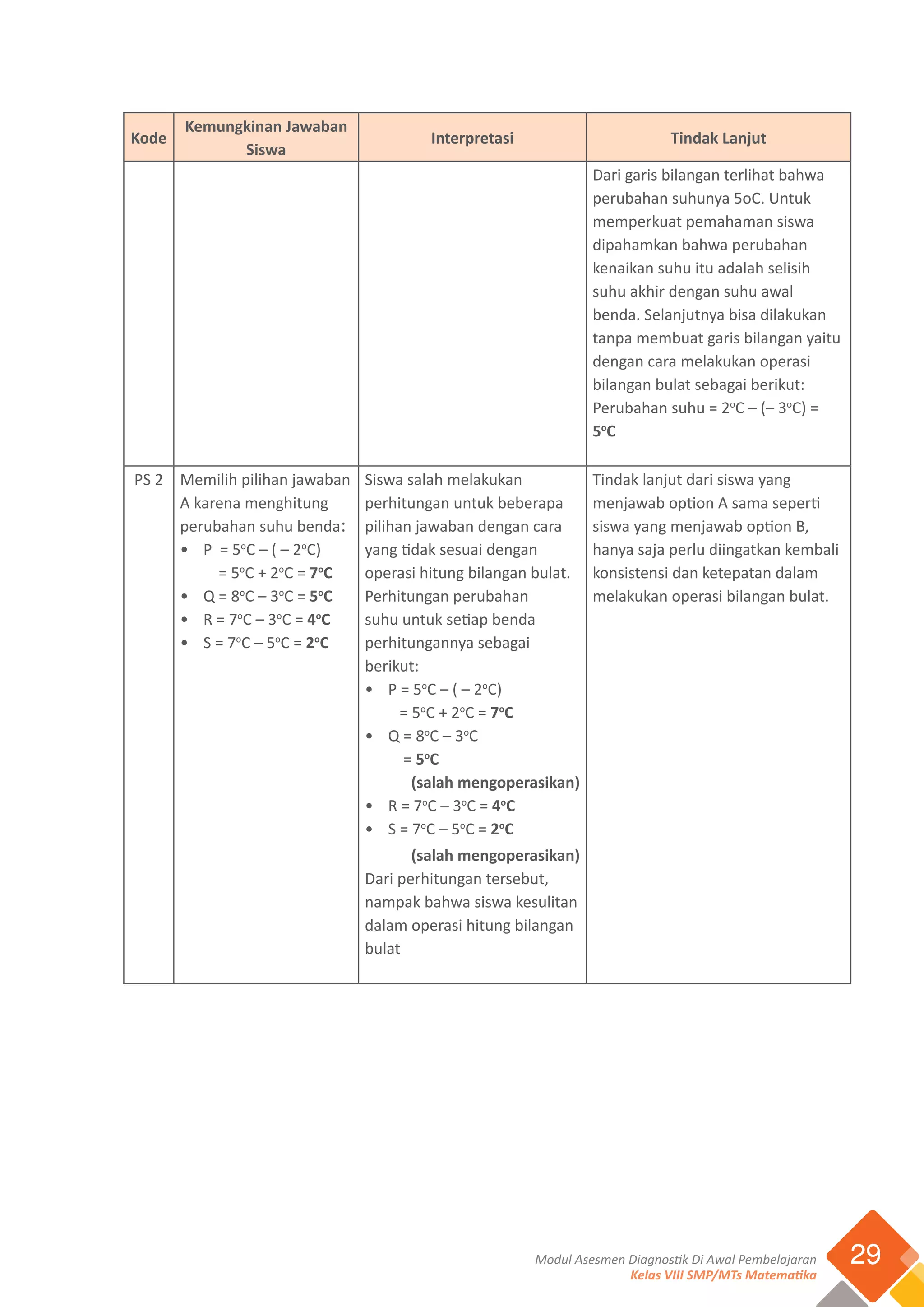 Modul Asesmen Awal Matematika SMP/MTs Kelas VIII | PDF