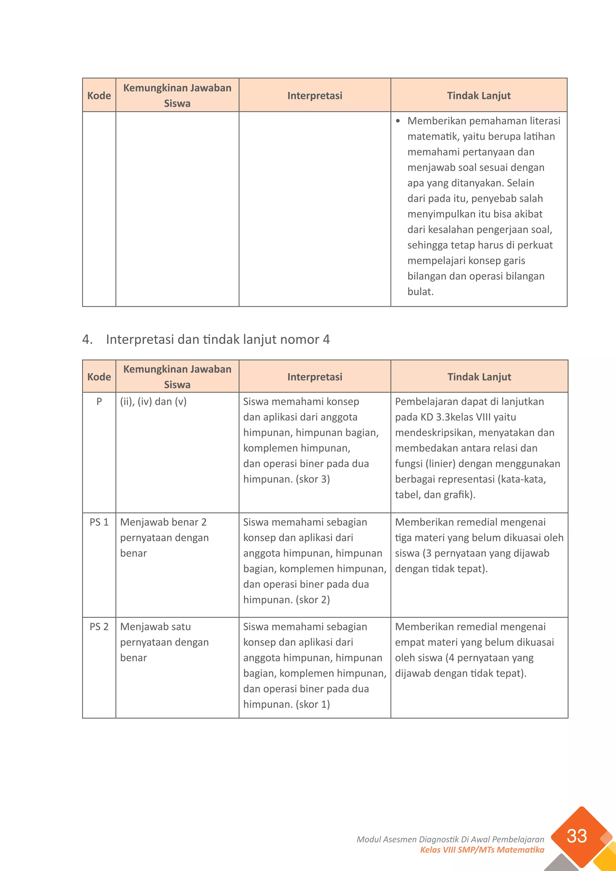 Modul Asesmen Awal Matematika SMP/MTs Kelas VIII | PDF