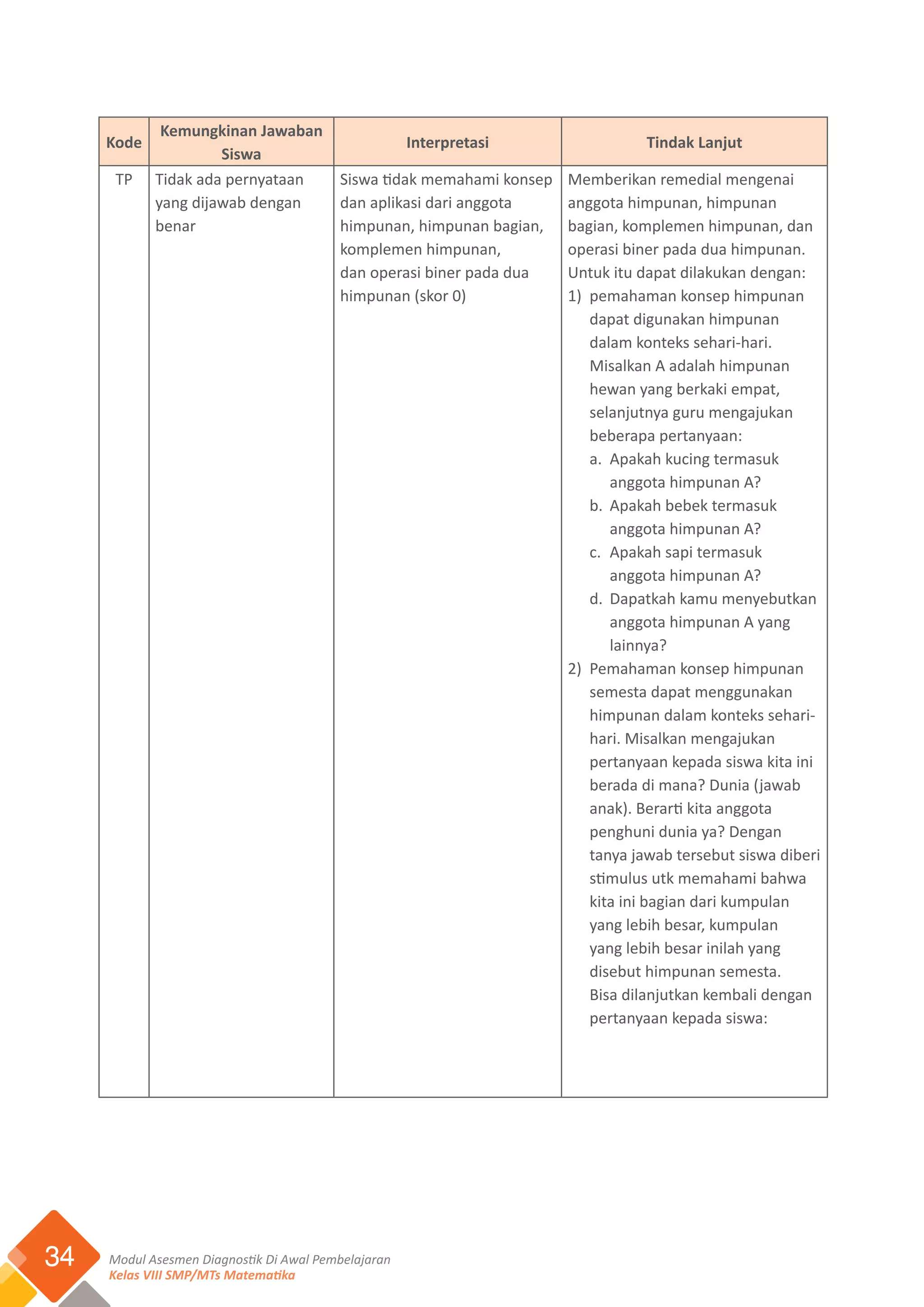 Modul Asesmen Awal Matematika SMP/MTs Kelas VIII | PDF