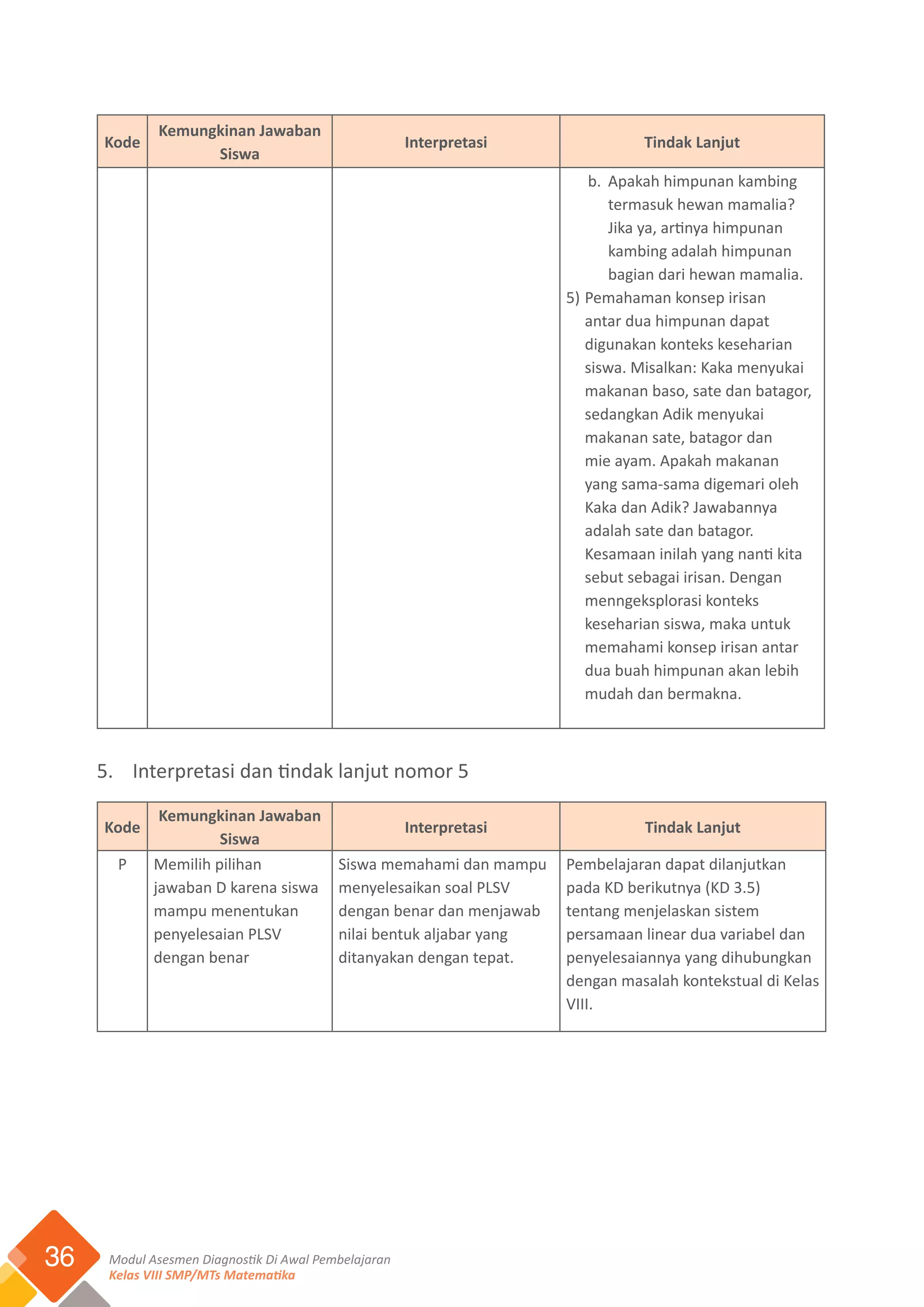 Modul Asesmen Awal Matematika SMP/MTs Kelas VIII | PDF