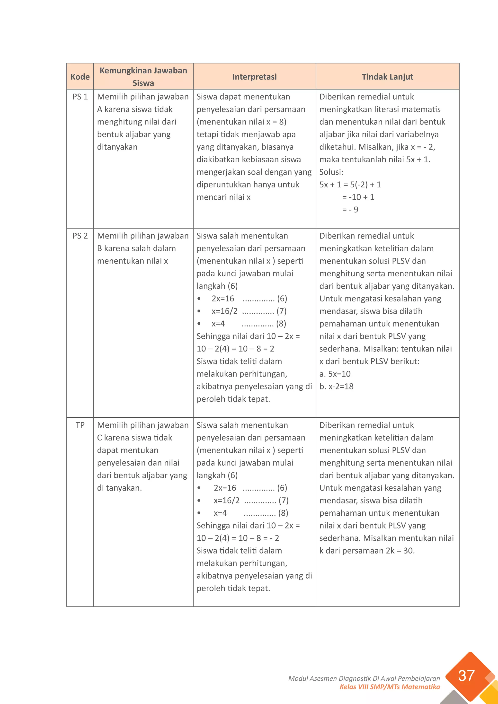 Modul Asesmen Awal Matematika SMP/MTs Kelas VIII | PDF
