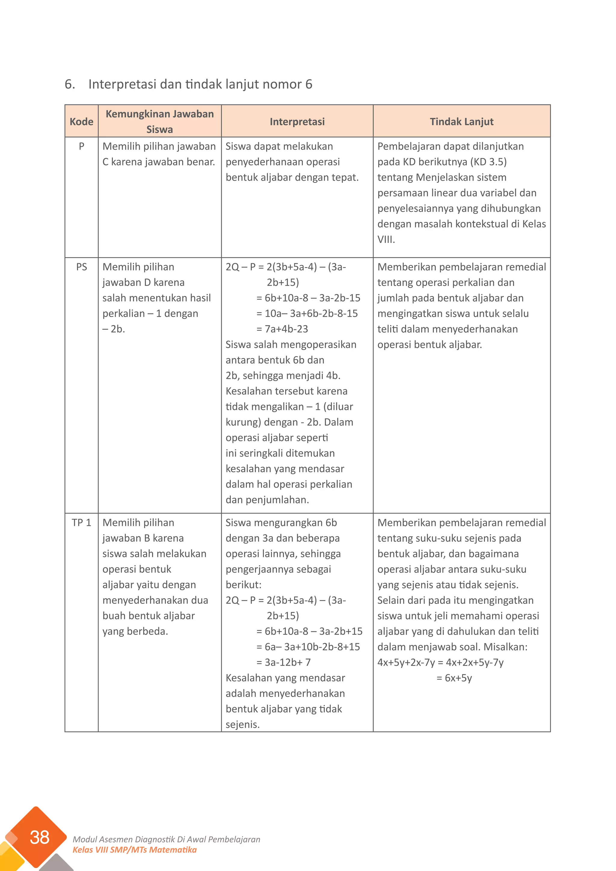 Modul Asesmen Awal Matematika SMP/MTs Kelas VIII | PDF