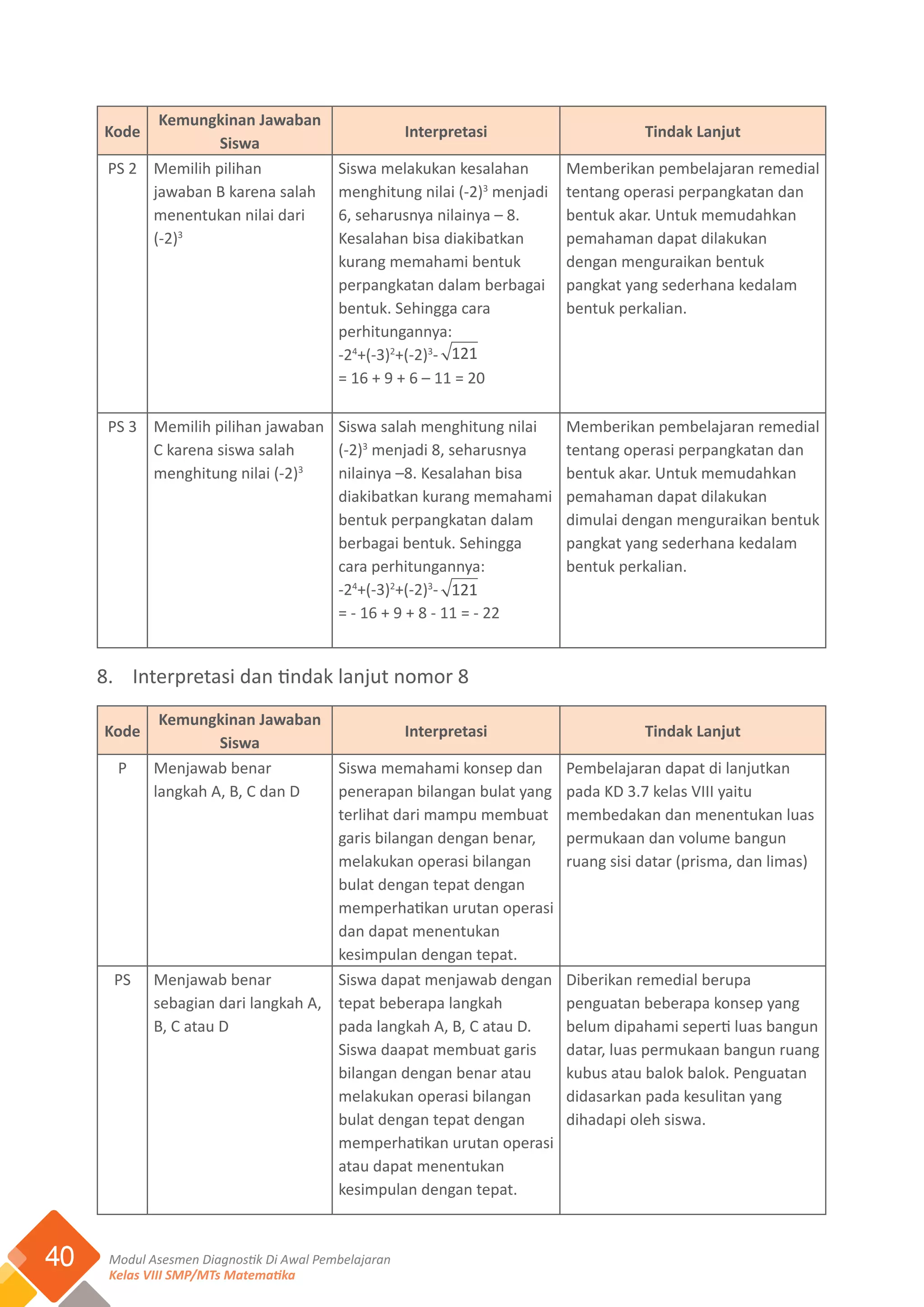 Modul Asesmen Awal Matematika SMP/MTs Kelas VIII | PDF