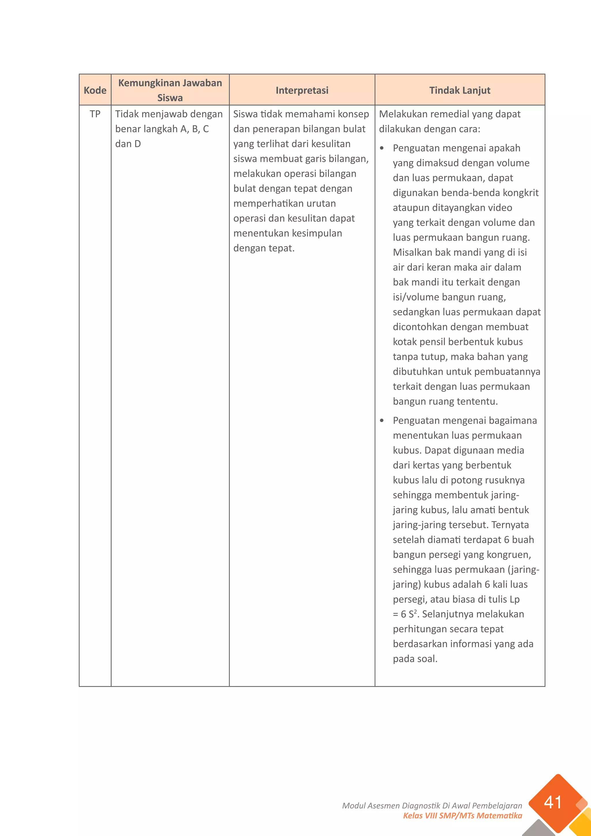 Modul Asesmen Awal Matematika SMP/MTs Kelas VIII | PDF