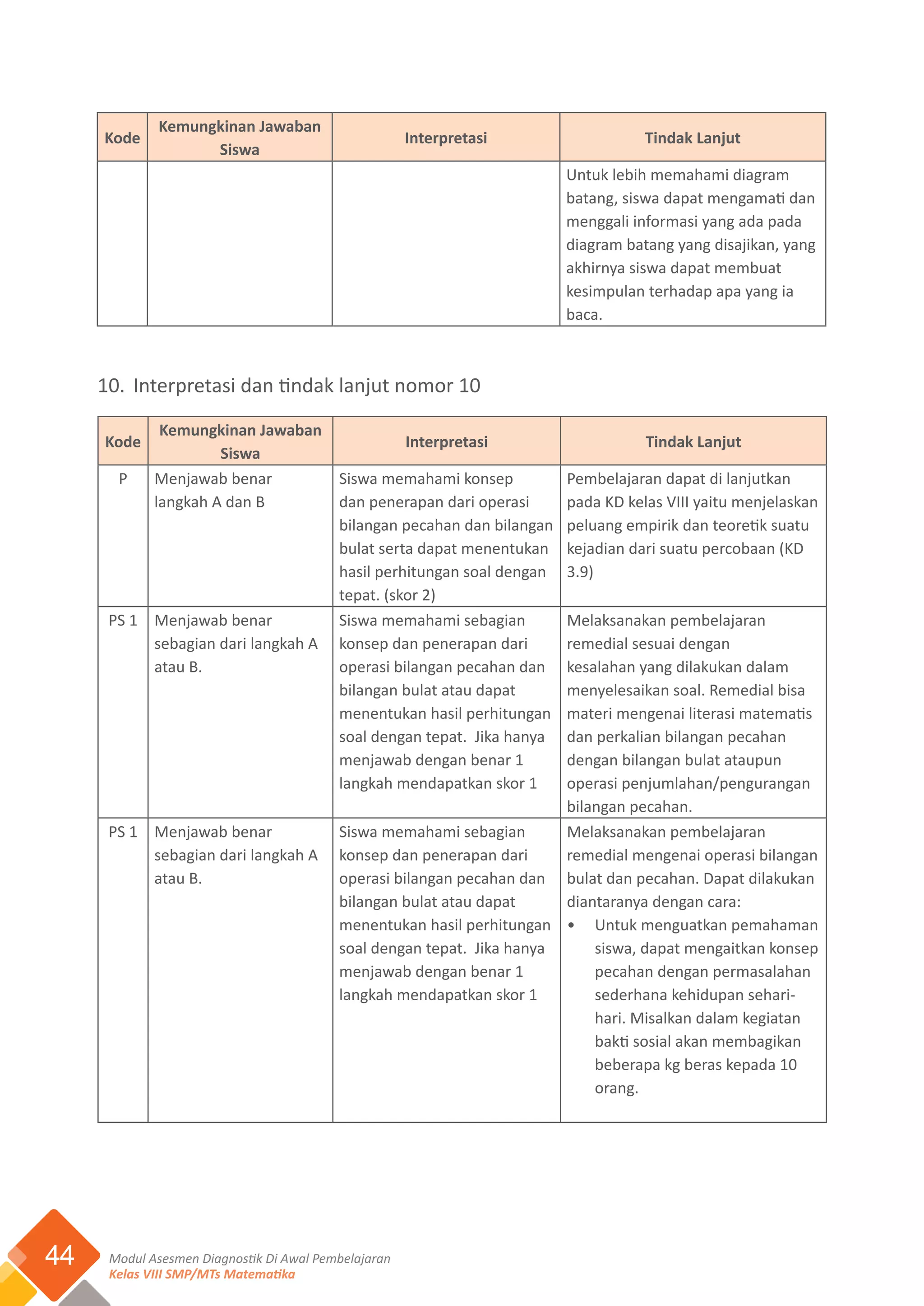 Modul Asesmen Awal Matematika SMP/MTs Kelas VIII | PDF