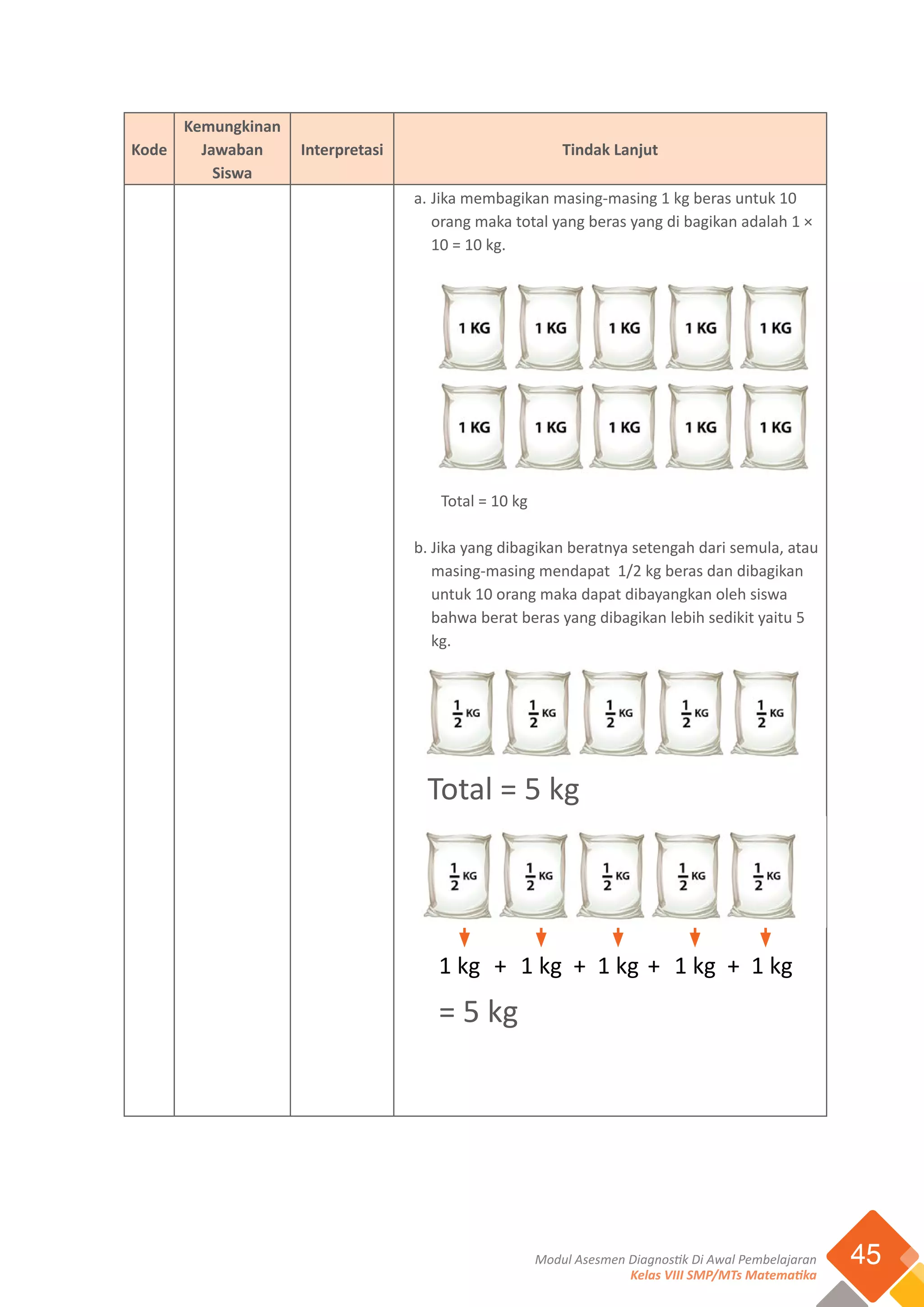 Modul Asesmen Awal Matematika SMP/MTs Kelas VIII | PDF